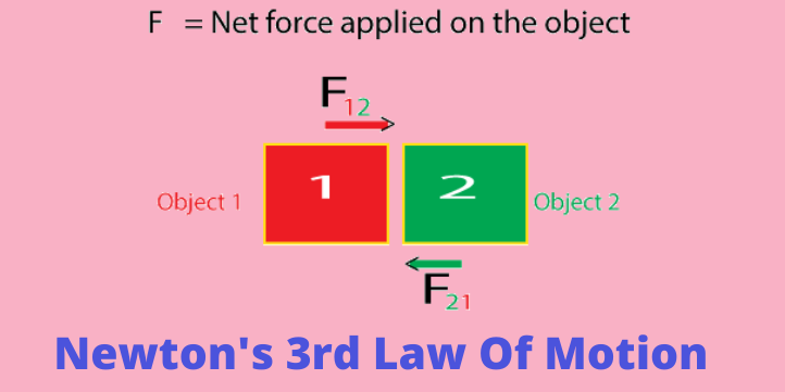 Mechanics: Newton’s Third Law of motion